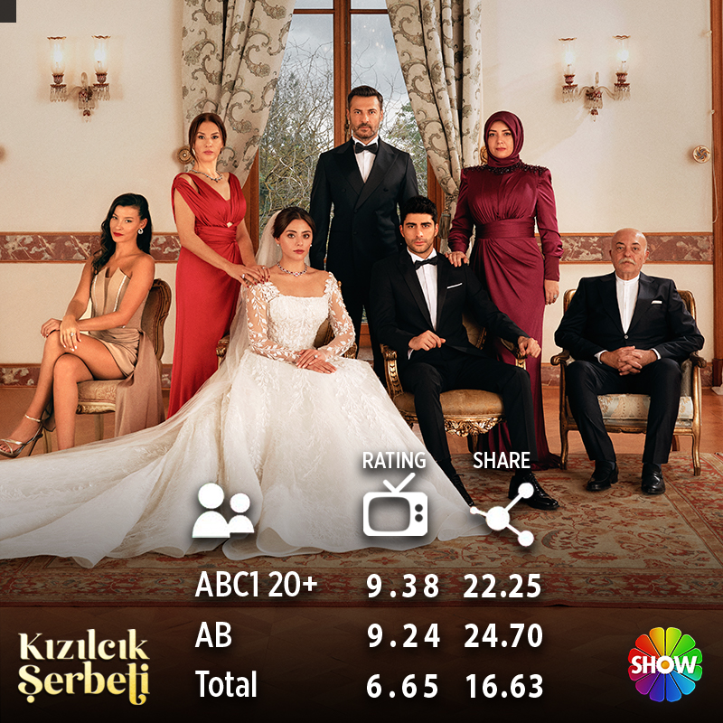 تفاصيل تصوير الموسم الثاني من مسلسل شراب التوت مجلة الجميلة